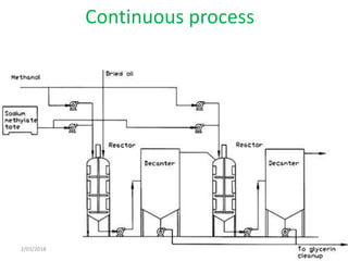 Flowcharts ravinder | PPTX