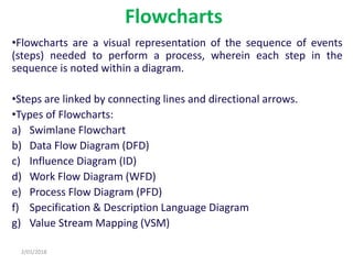 Flowcharts ravinder | PPT