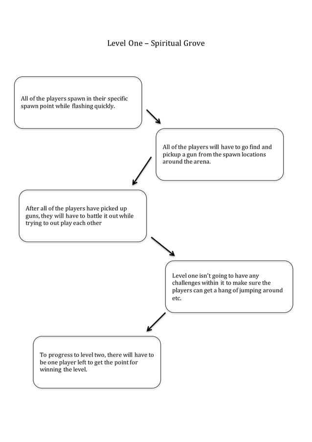 Flow Charts | PDF