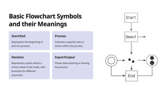 Flowcharts-Visualizing-Processes-for-Clarity-and-Efficiency.pptx