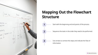 Flowcharts-Visualizing-Processes-for-Clarity-and-Efficiency.pptx