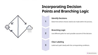 Flowcharts-Visualizing-Processes-for-Clarity-and-Efficiency.pptx