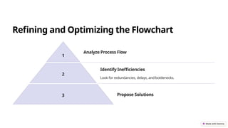 Flowcharts-Visualizing-Processes-for-Clarity-and-Efficiency.pptx