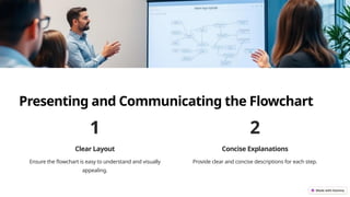 Flowcharts-Visualizing-Processes-for-Clarity-and-Efficiency.pptx