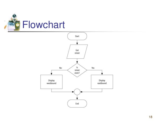 Flowcharts (1)