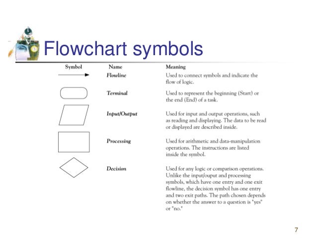 Flowcharts (1)