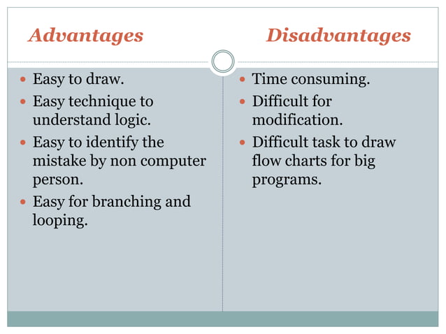 Flowcharts and algorithms | PPTX | Programming Languages | Computing