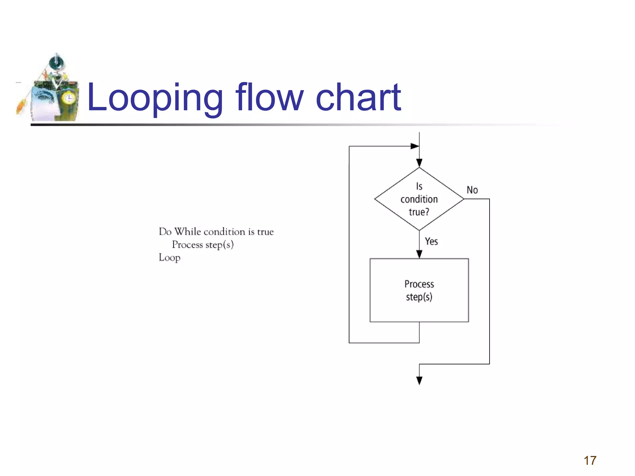 Flowcharts and pseudocodes | PPTX