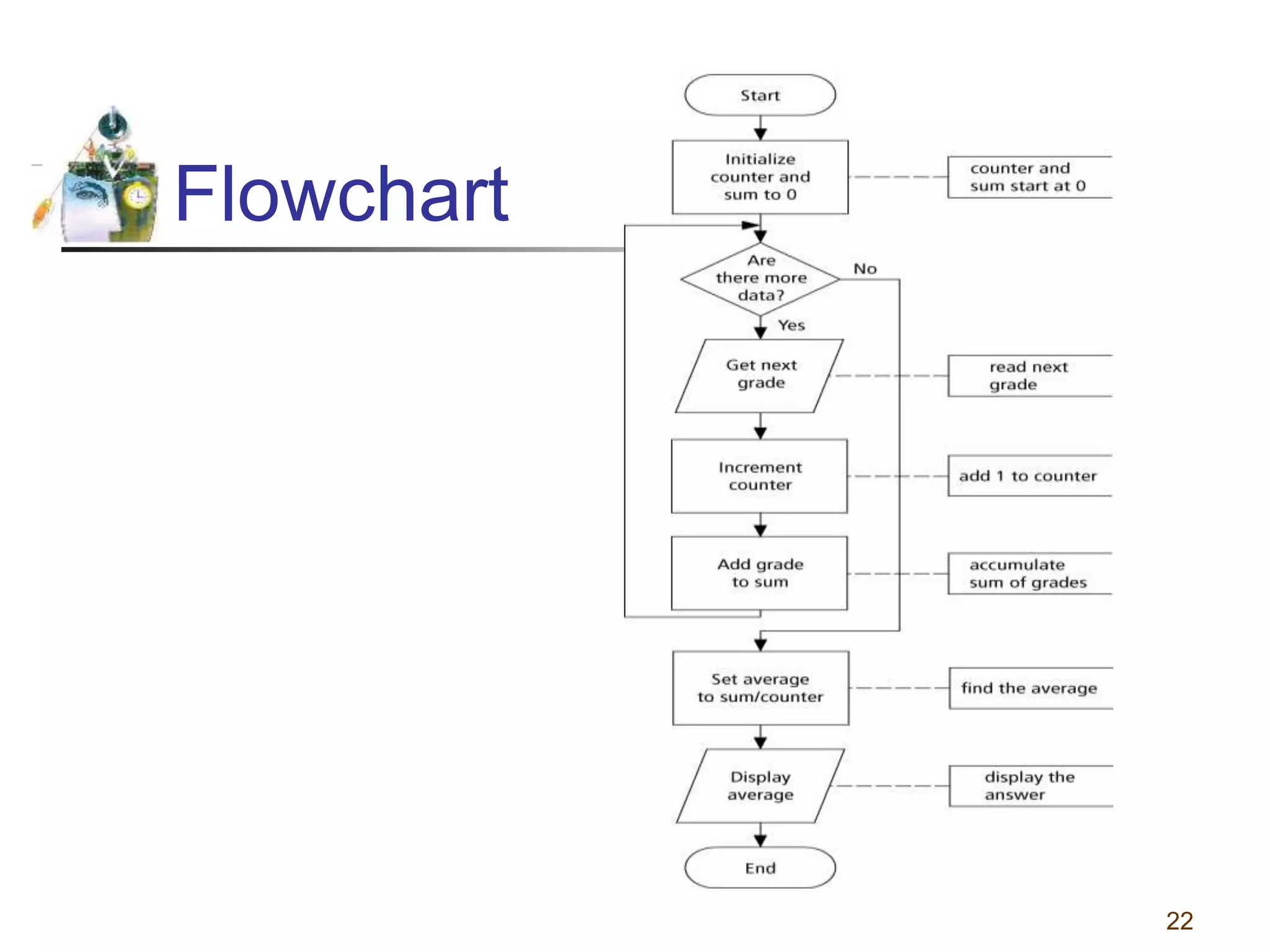 Flowcharts and pseudocodes | PPTX