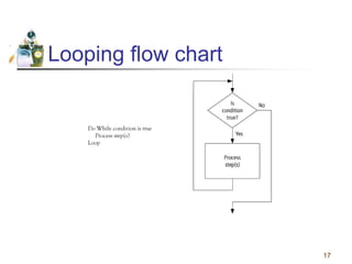 Flowcharts and pseudocodes | PPTX