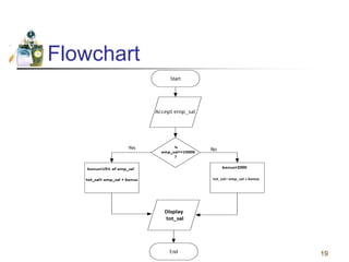 Flowcharts and pseudocodes | PPTX