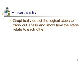 Flowcharts and pseudocodes | PPTX
