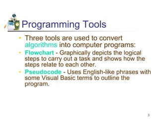 Flowcharts and pseudocodes | PPT