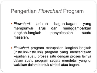 FLOWCHART SANDRIMA.ppt
