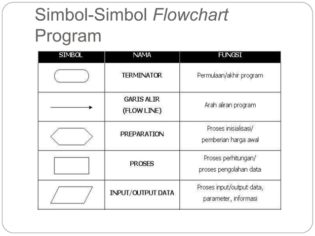 FLOWCHART SANDRIMA.ppt