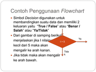 FLOWCHART SANDRIMA.ppt