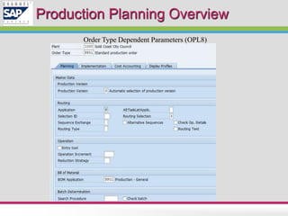 Flowchart_SAP_PP.ppt