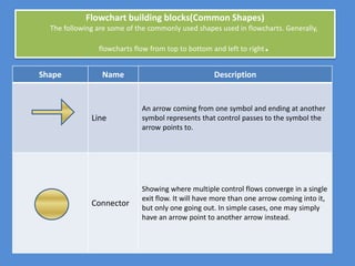 Flowcharts | PPTX | Technology & Computing