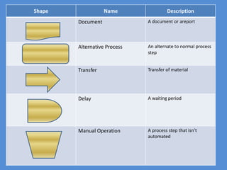 Flowcharts | PPTX | Technology & Computing