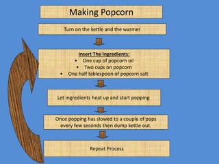 Flowcharts | PPTX | Technology & Computing