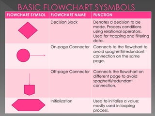 Flowcharts | PPT