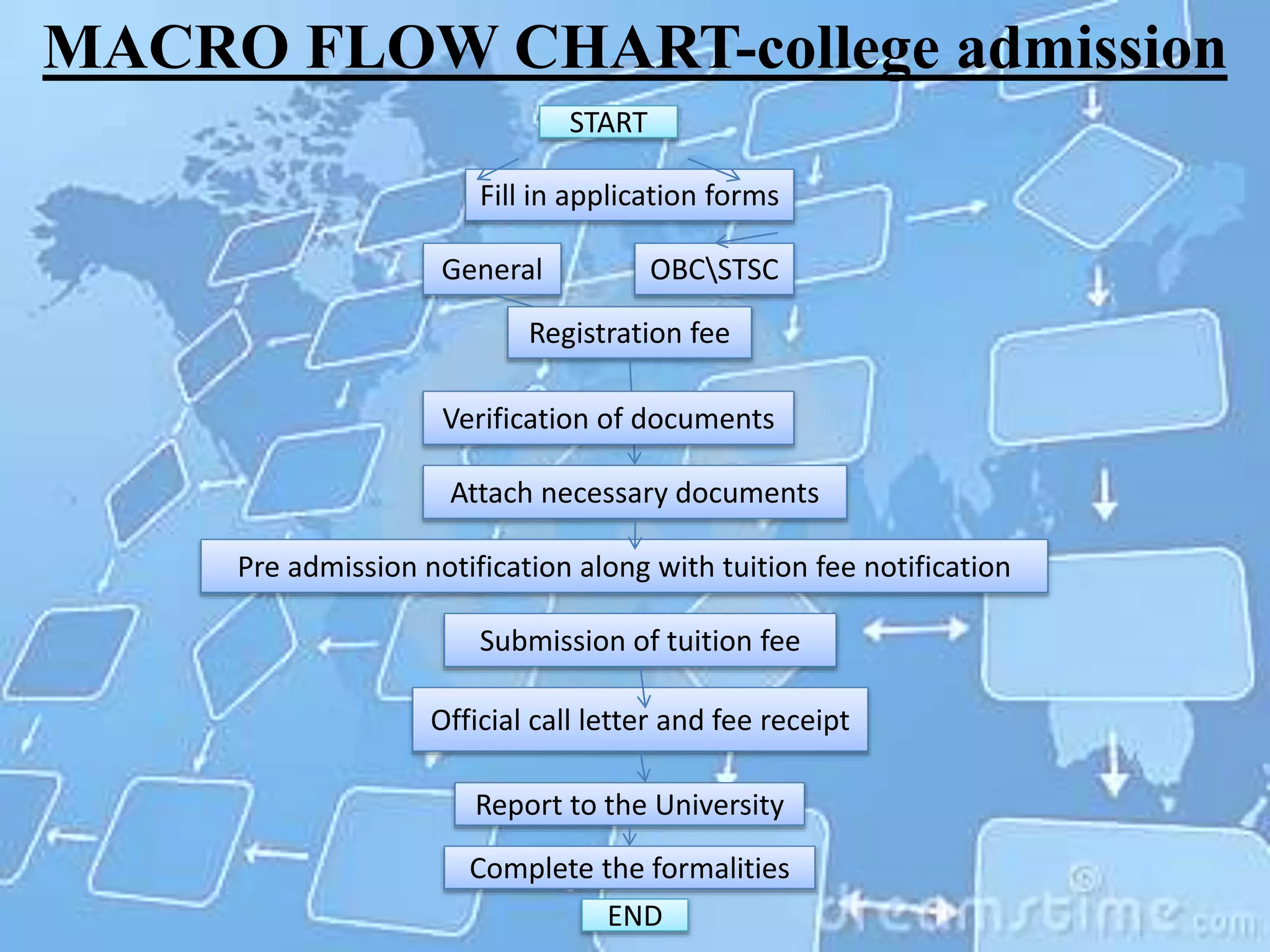 QCL-14-V3- FLOW CHARTS - BANASTHALI VIDYAPITH - RASHI JAIN | PPT