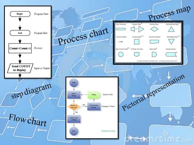 QCL-14-V3- FLOW CHARTS - BANASTHALI VIDYAPITH - RASHI JAIN | PPT