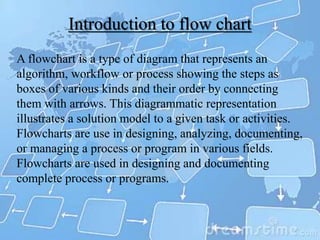 QCL-14-V3- FLOW CHARTS - BANASTHALI VIDYAPITH - RASHI JAIN | PPT