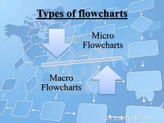 QCL-14-V3- FLOW CHARTS - BANASTHALI VIDYAPITH - RASHI JAIN | PPT