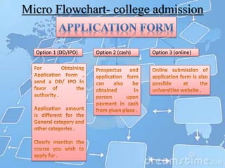 QCL-14-V3- FLOW CHARTS - BANASTHALI VIDYAPITH - RASHI JAIN | PPT
