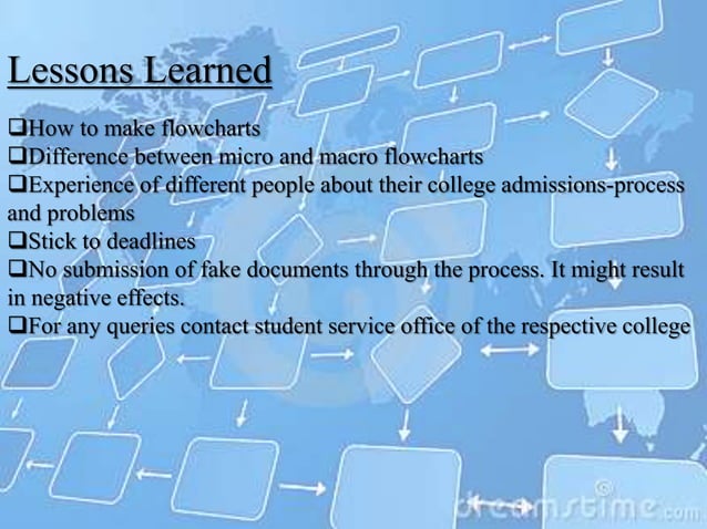 QCL-14-V3- FLOW CHARTS - BANASTHALI VIDYAPITH - RASHI JAIN | PPT