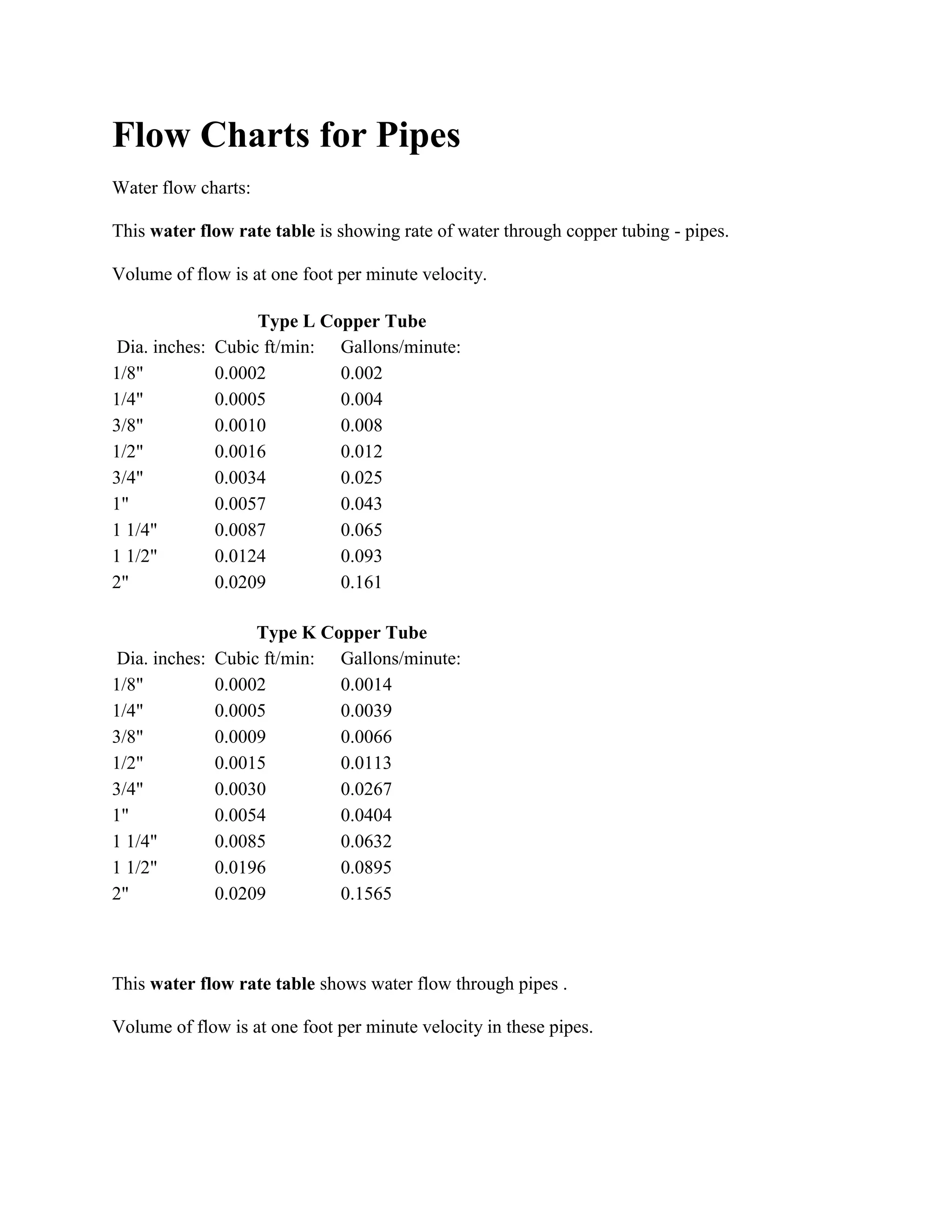 Flow charts for pipes | DOCX