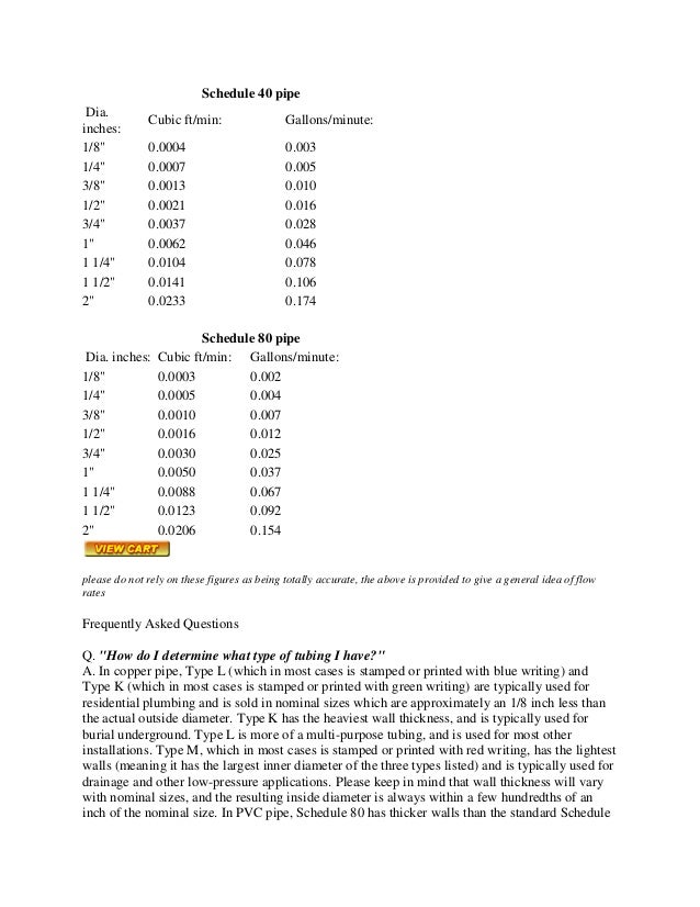 Schedule 40 Pipe Flow Chart