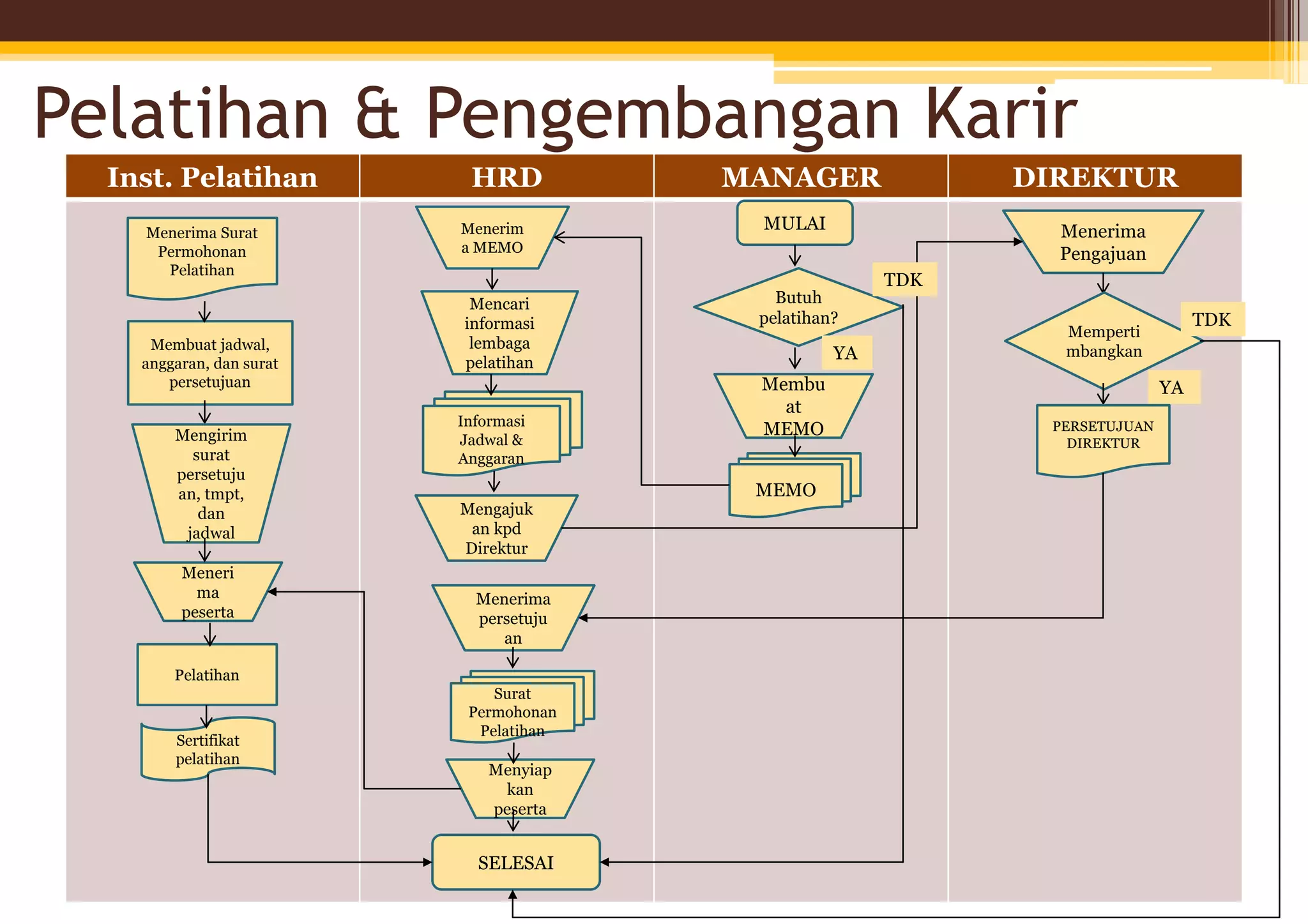 Contoh Flow Chart Sistem Informasi Sumber Daya Manusia | PPTX