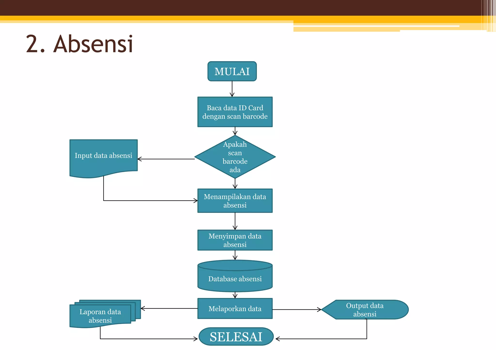 Contoh Flow Chart Sistem Informasi Sumber Daya Manusia | PPTX Contoh Flow Chart Sistem Informasi Sumber Daya Manusia | PPTX