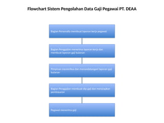 Flowchart_Sistem_Penggajian_PT_DEAA.pptx