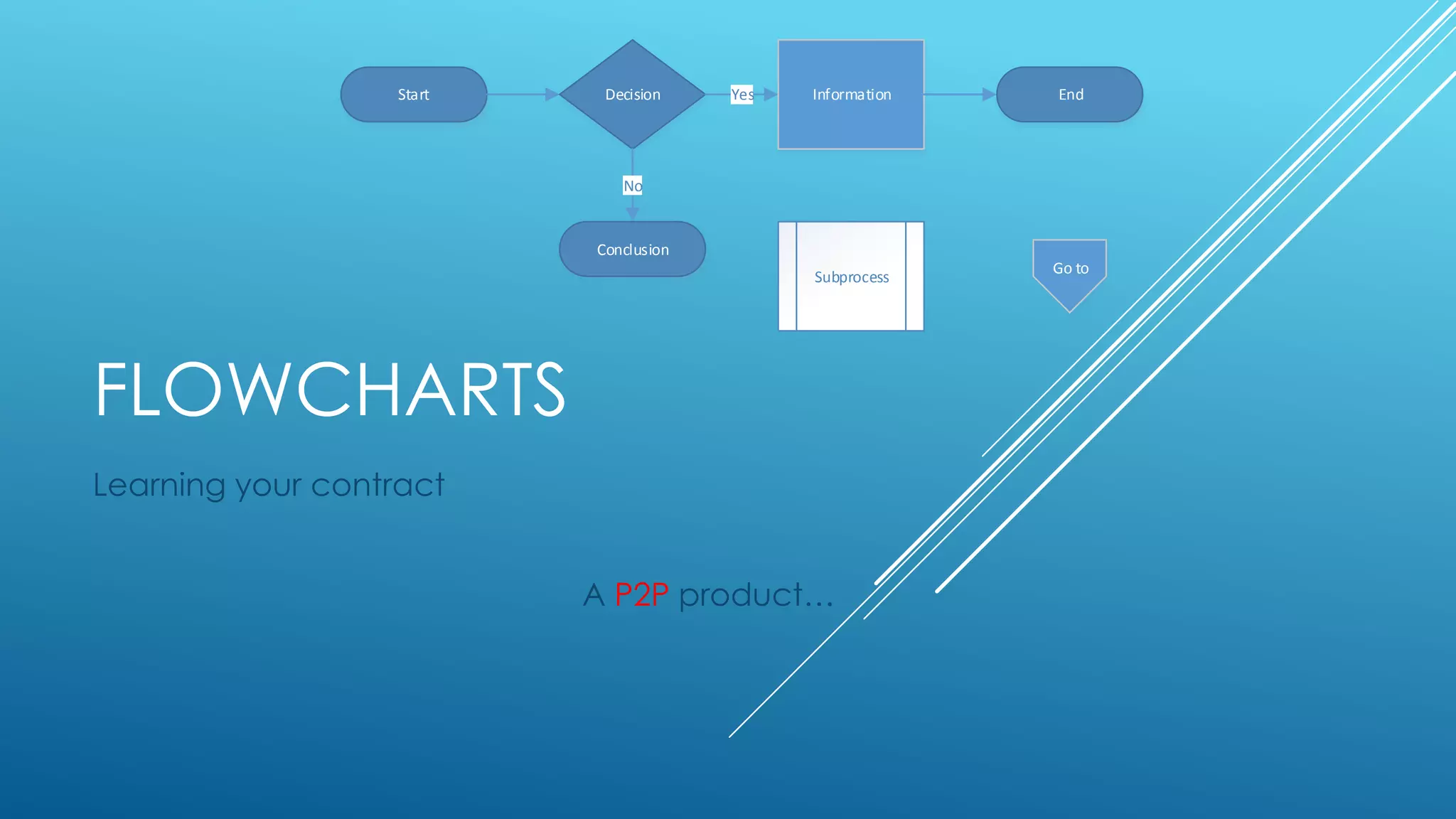 Flowcharts presentation | PPT