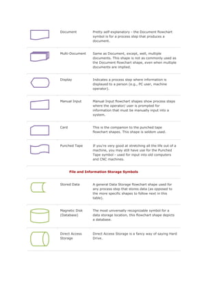 Flowchart symbols | DOCX