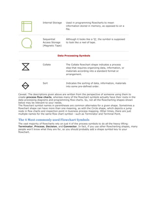 Flowchart symbols | DOCX