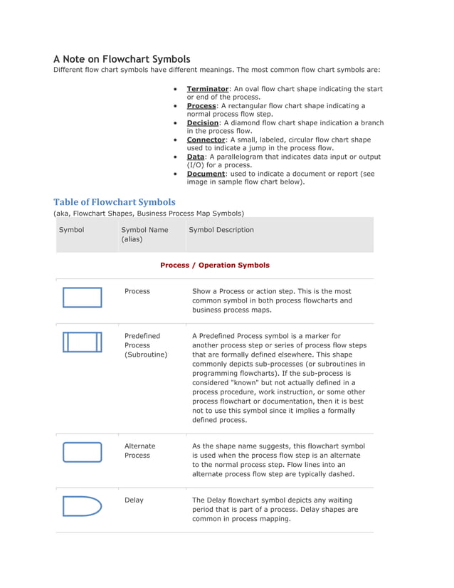 Flowchart symbols | PDF