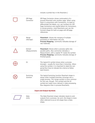 Flowchart symbols | PDF