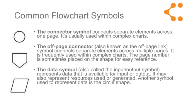 Flowchart symbols meaning explained | PPTX