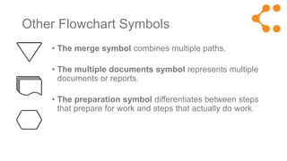 Flowchart symbols meaning explained | PPTX