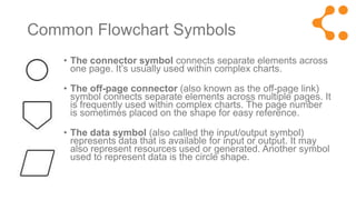 Flowchart symbols meaning explained | PPT