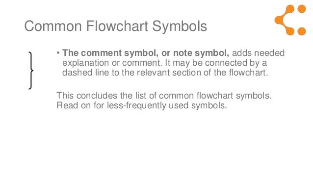 Flowchart symbols meaning explained