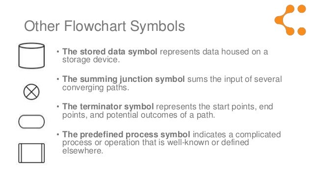 Flowchart symbols meaning explained