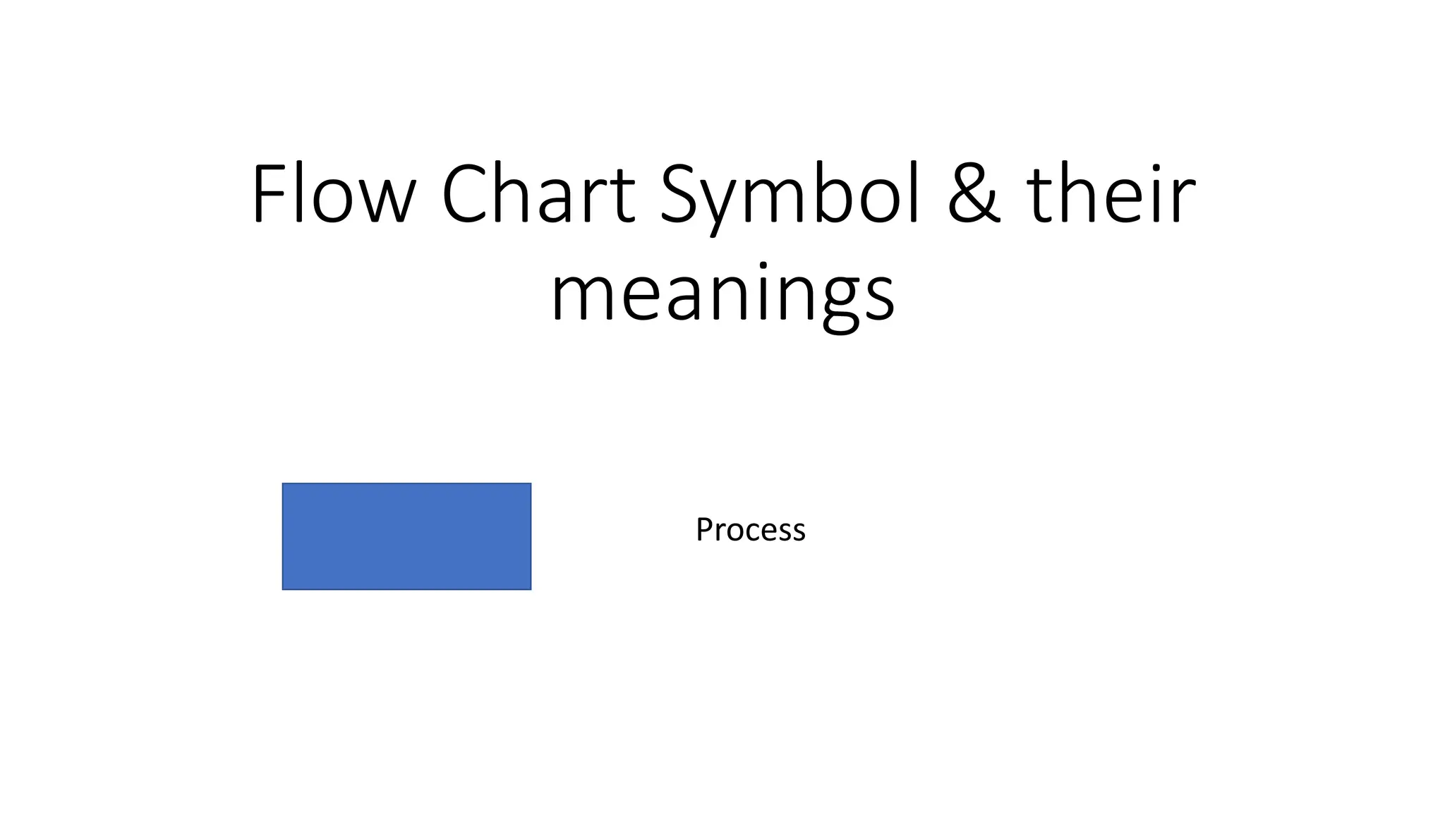 Flow Chart Symbols & their meanings.pptx