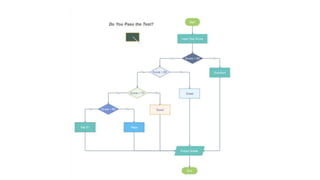 Flow Chart Symbols & their meanings.pptx