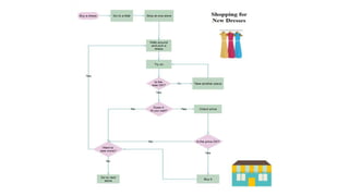 Flow Chart Symbols & their meanings.pptx
