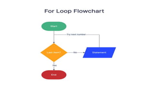 Flow Chart Symbols & their meanings.pptx